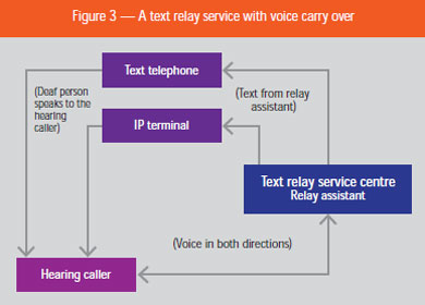Deaf Relay Services Deaf Awareness Week Brings Attention To BSL Police